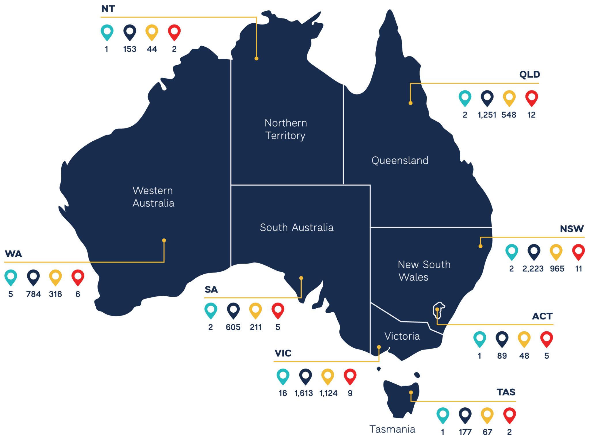 About us – Education Australia